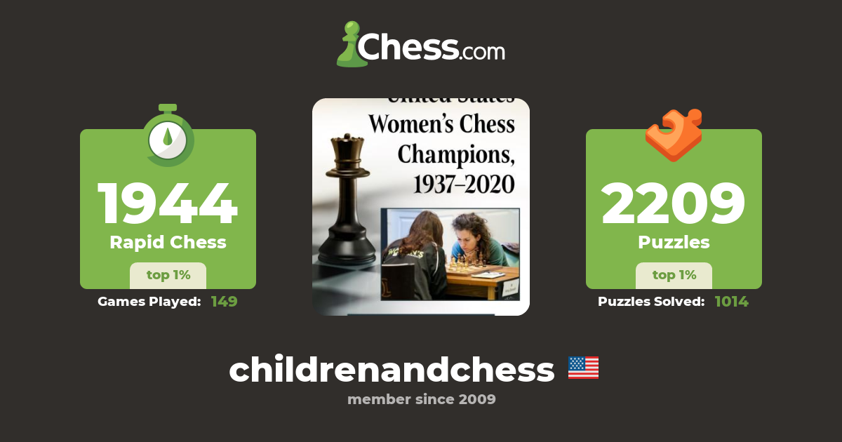WIM Alexey Root (childrenandchess) - Chess Profile - Chess.com