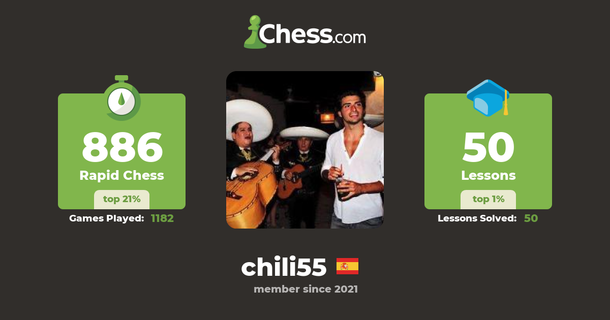 Charles Sainz (chili55) - Chess Profile - Chess.com