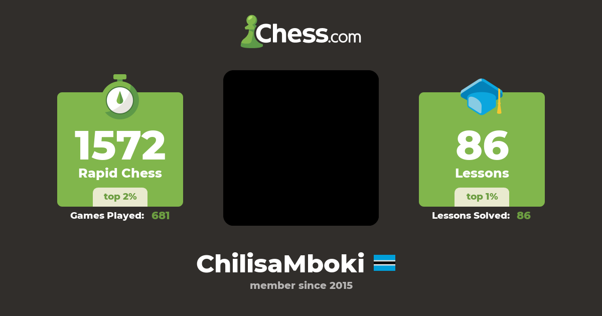 Mbakiso Chilisa (ChilisaMboki) - Chess Profile - Chess.com