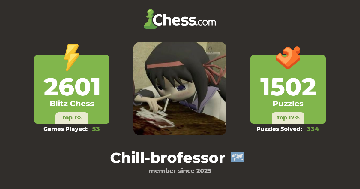 Chill-brofessor - Chess Profile - Chess.com