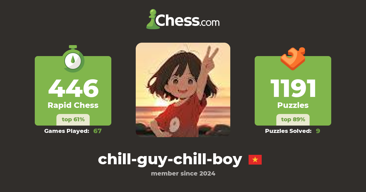 duyên nguyễn (chill-guy-chill-boy) - Chess Profile - Chess.com