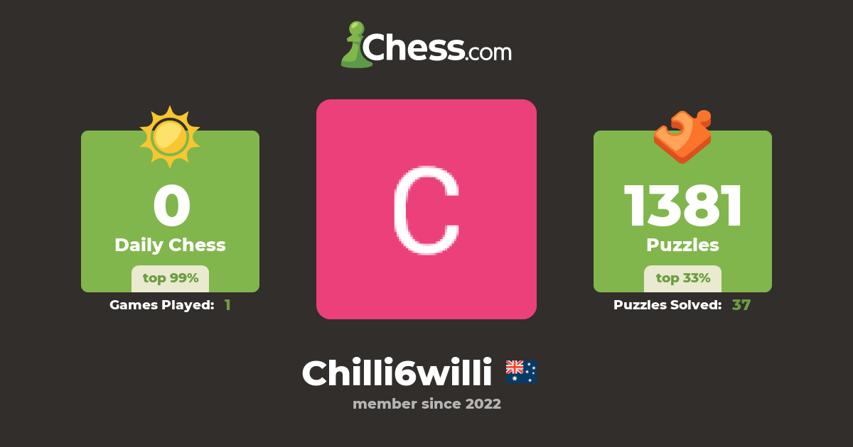 Chris Greenslade (Chilli6willi) - Chess Profile - Chess.com