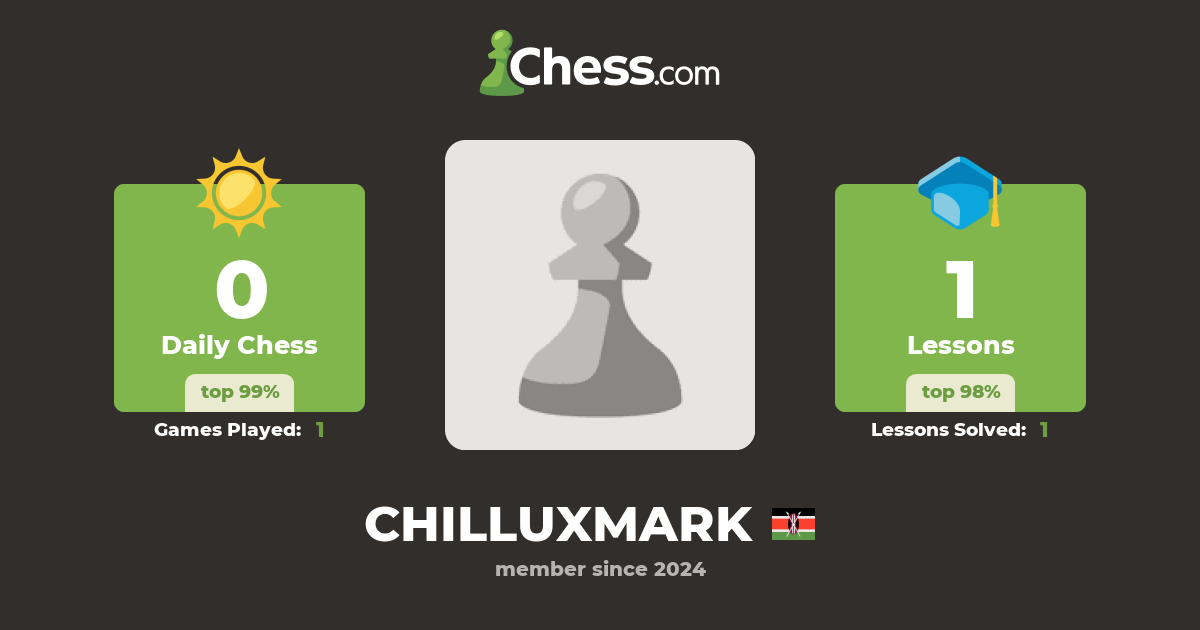 CHILLUXMARK - Chess Profile - Chess.com