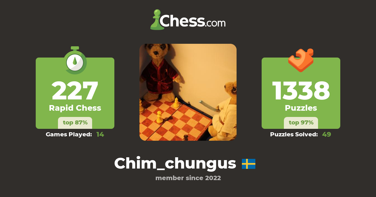 CHimp CHimp (Chim_chungus) - Chess Profile - Chess.com