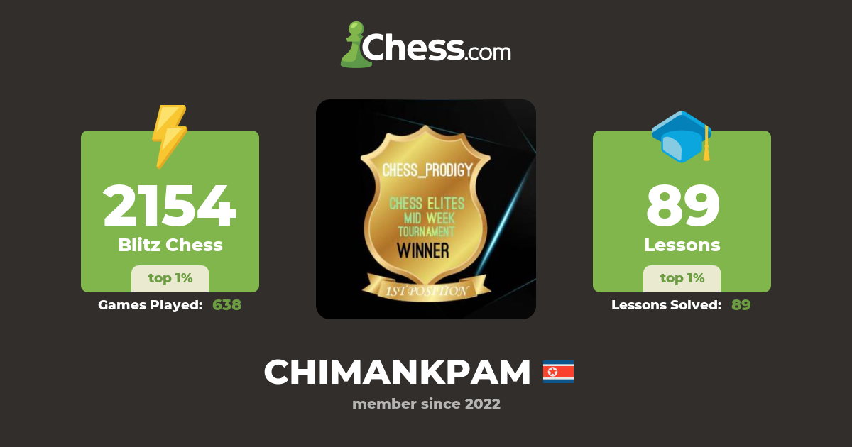 Amaukwu Chimankpam (CHIMANKPAM) - Chess Profile - Chess.com