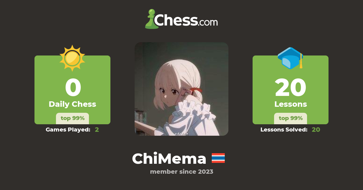 ChiMema - Chess Profile - Chess.com