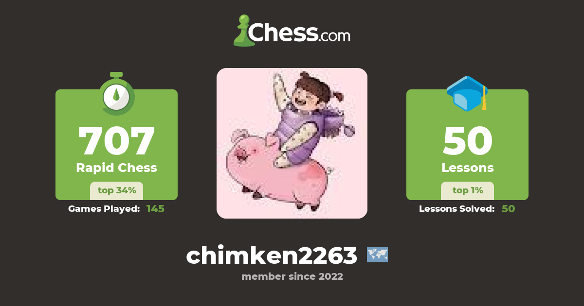 Chimken (chimken2263) - Chess Profile - Chess.com