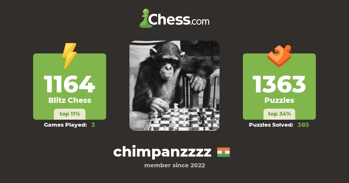 Diva Jain (chimpanzzzz) - Chess Profile - Chess.com