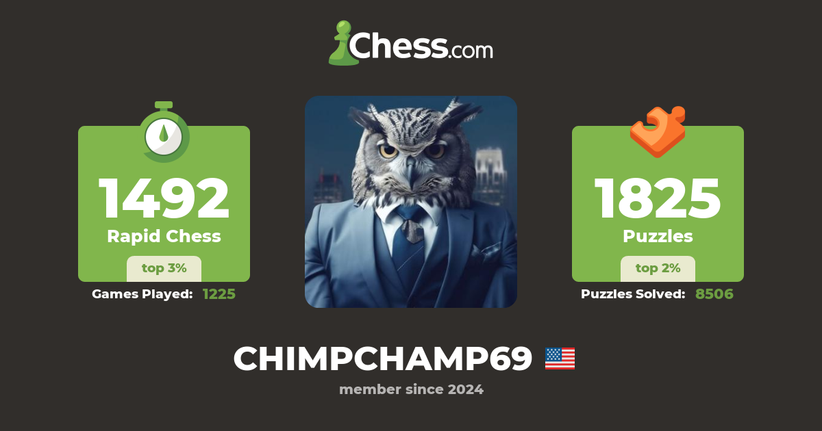 CHIMPCHAMP69 - Chess Profile - Chess.com