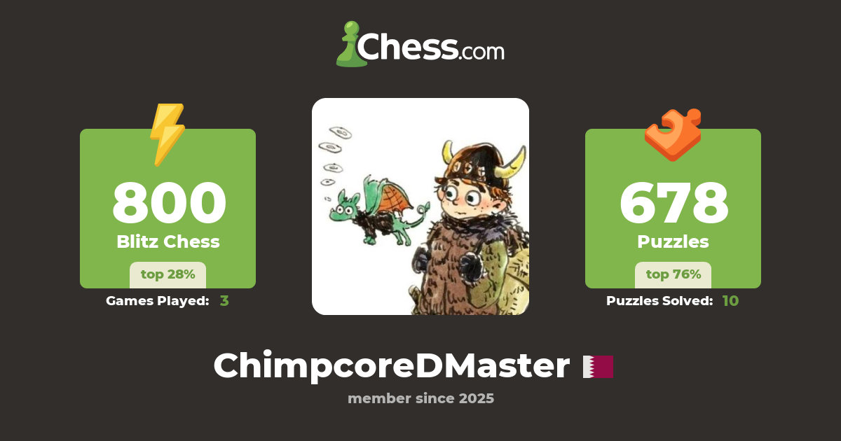 ChimpcoreDMaster - Chess Profile - Chess.com