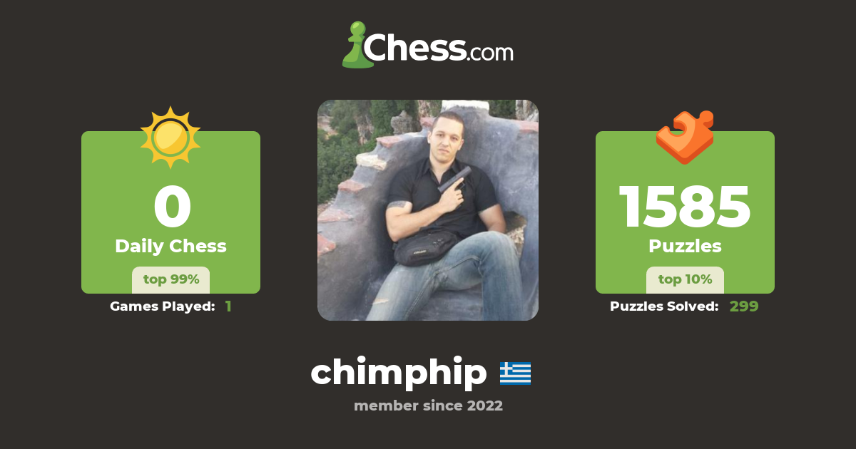 chimphip - Chess Profile - Chess.com