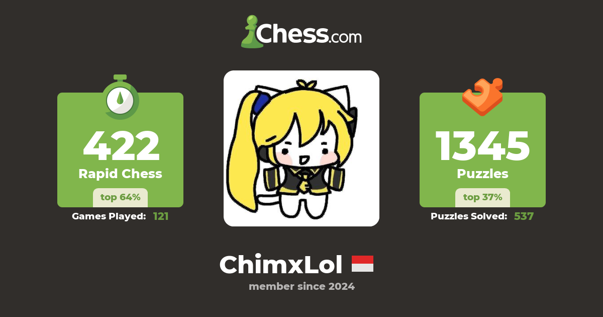 HarvSim - Skill Issues (ChimxLol) - Chess Profile - Chess.com
