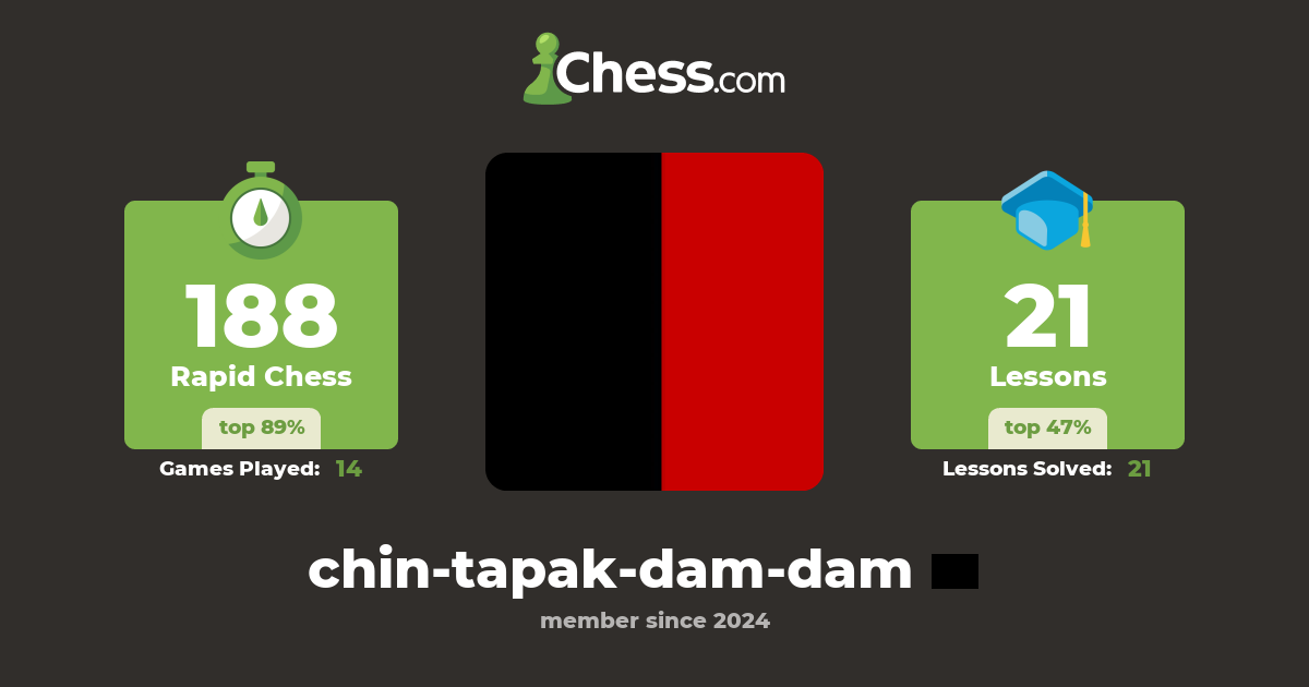 Wafeeq Sayed (chin-tapak-dam-dam) - Chess Profile - Chess.com