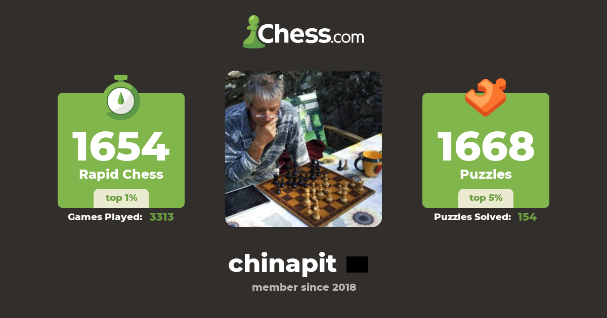 Peter Schupp (chinapit) - Chess Profile - Chess.com