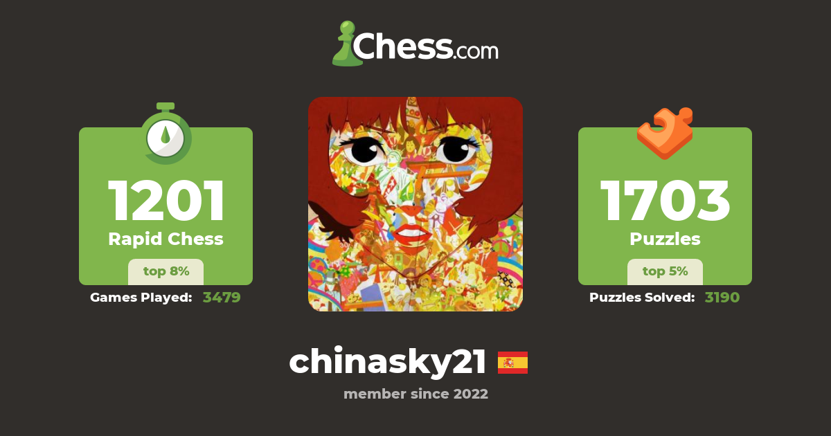 chinasky21 - Chess Profile - Chess.com