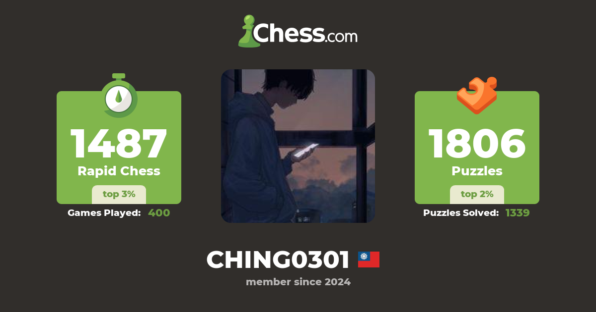 CHING0301 - Chess Profile - Chess.com