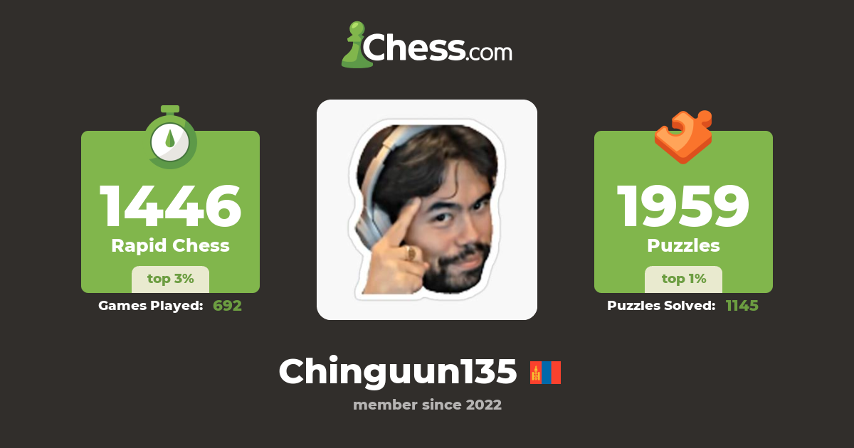 Chinguun Bayarlakh (Chinguun135) - Chess Profile - Chess.com