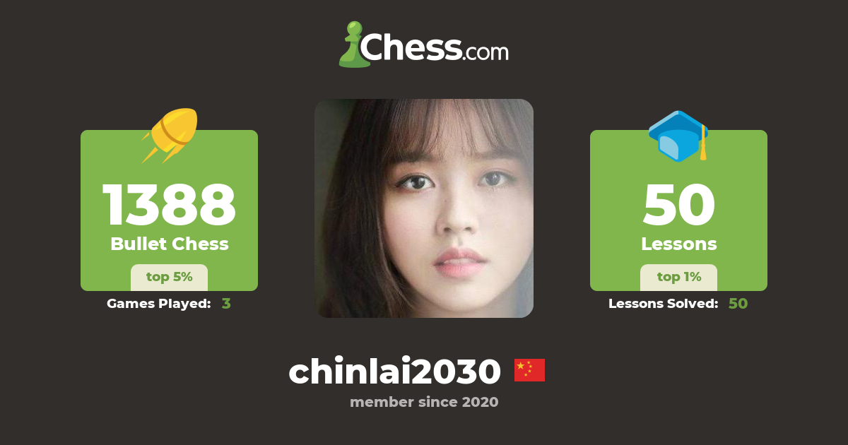 Chin Lai (chinlai2030) - Chess Profile - Chess.com