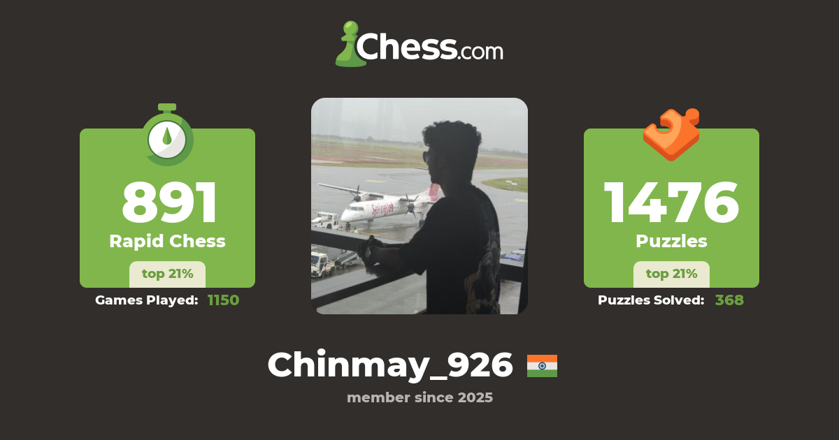 Chinmay (Chinmay_926) - Chess Profile - Chess.com