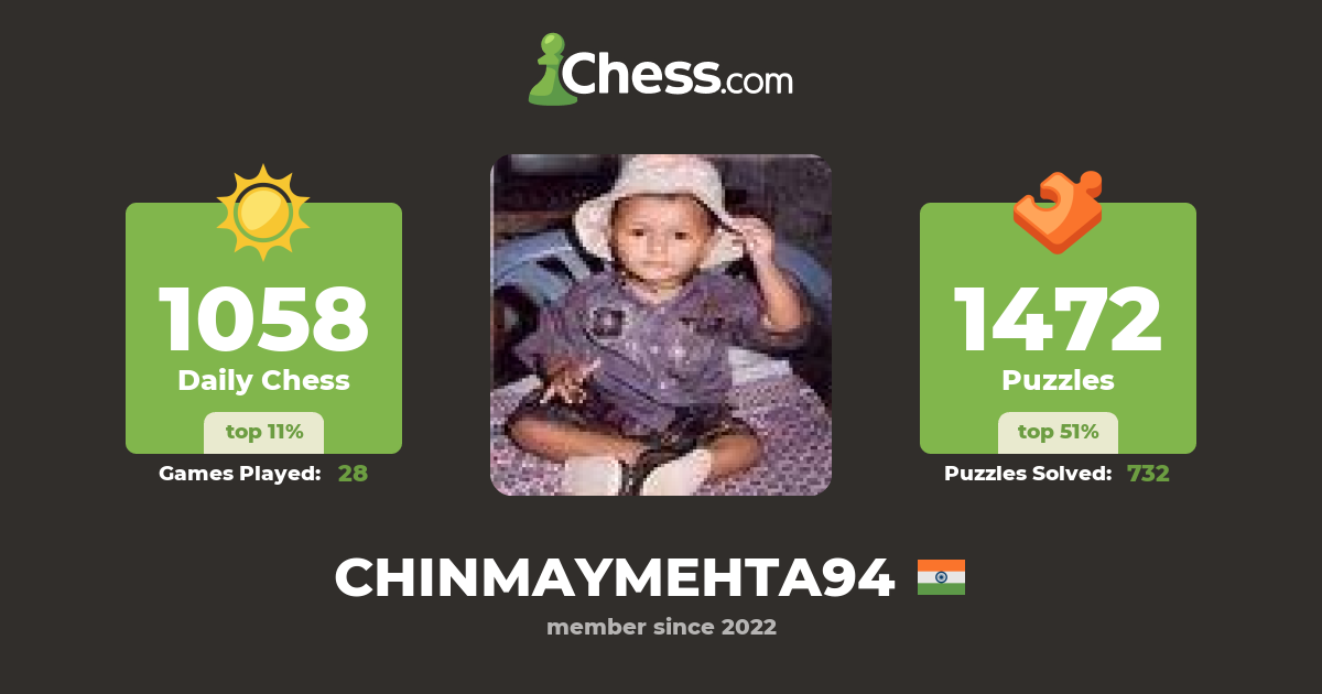 Chinmay Mehta (CHINMAYMEHTA94) - Chess Profile - Chess.com