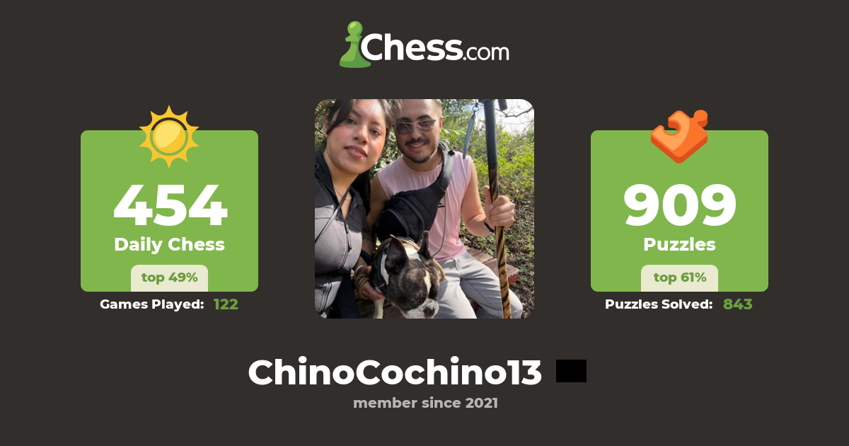 Hunter Gracey (ChinoCochino13) - Chess Profile - Chess.com