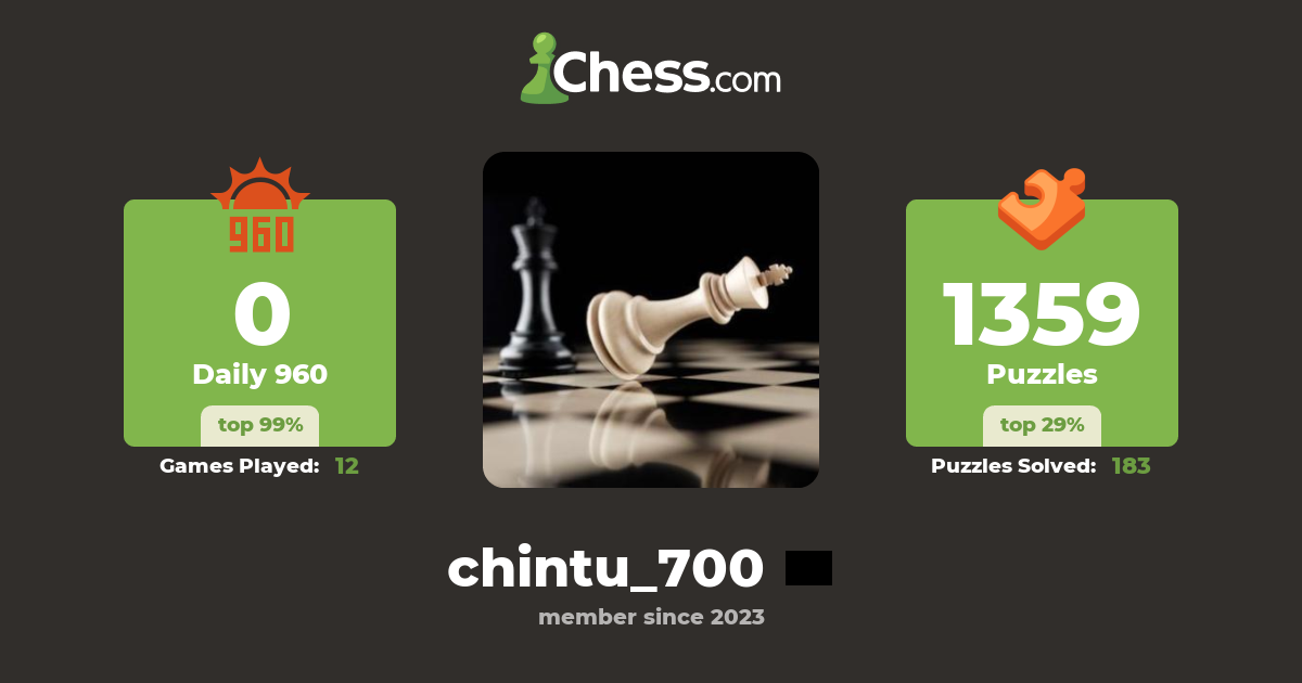 chintu_700 - Chess Profile - Chess.com