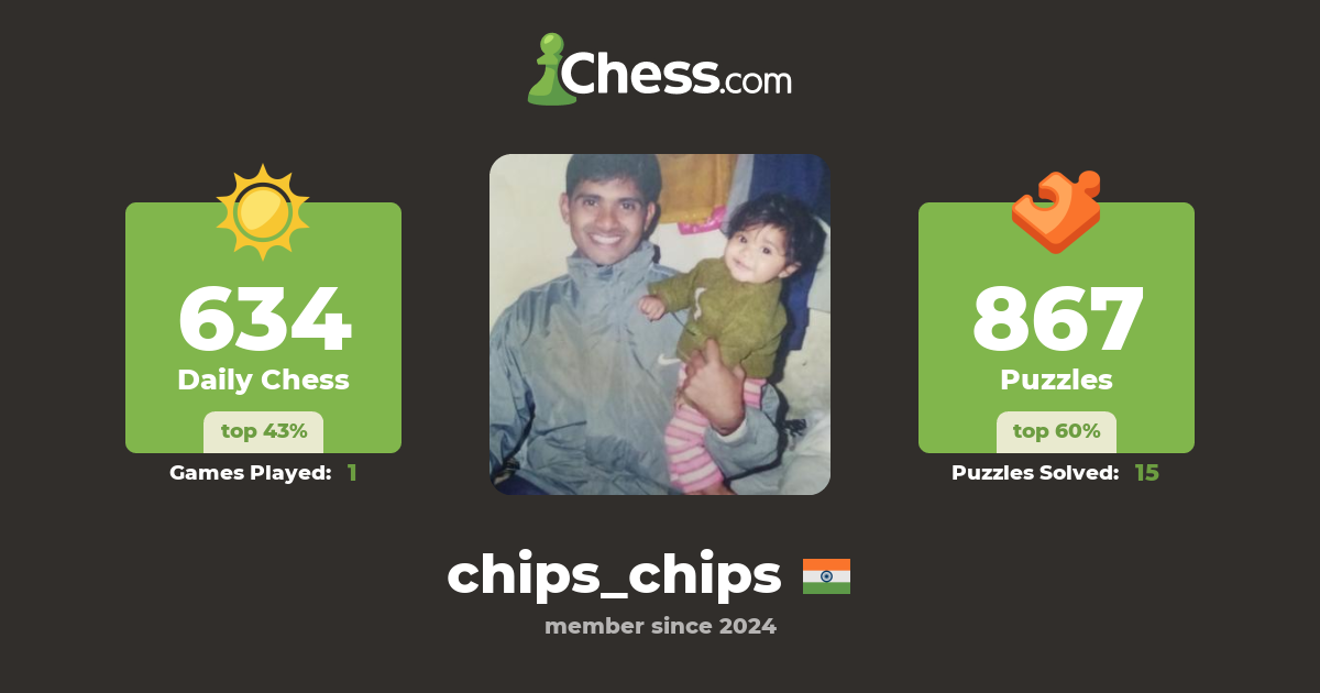 chips_chips - Chess Profile - Chess.com