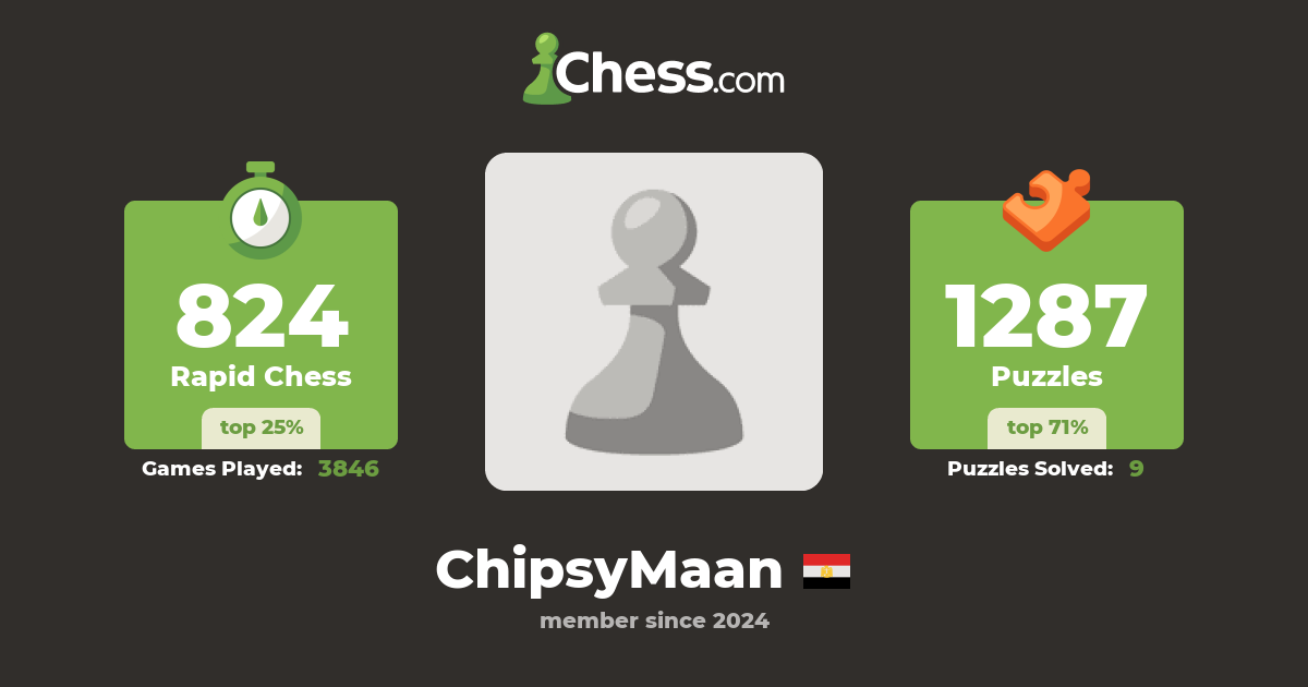 NoNameYet (ChipsyMaan) - Chess Profile - Chess.com