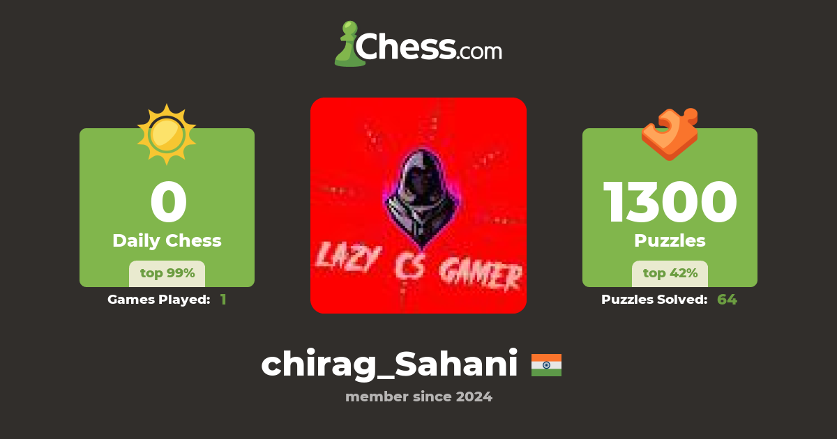 lazy cs gamer (chirag_Sahani) - Chess Profile - Chess.com