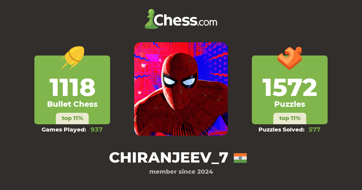 Chiranjeev Singh Rathore (CHIRANJEEV_7) - Chess Profile - Chess.com