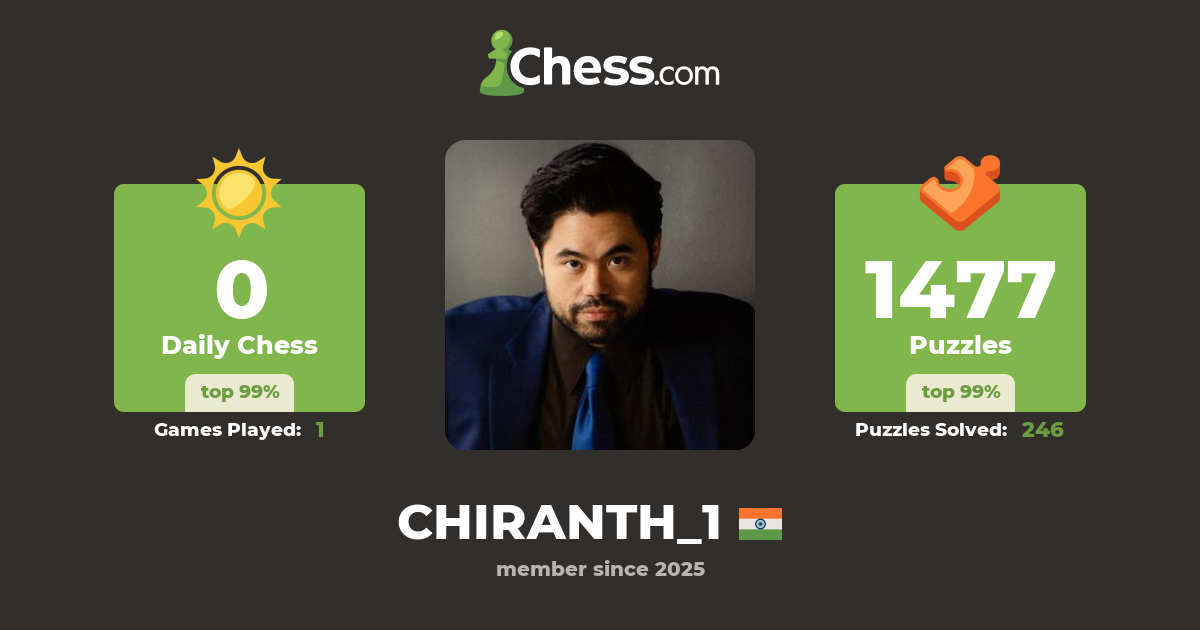 CHIRANTH_1 - Chess Profile - Chess.com