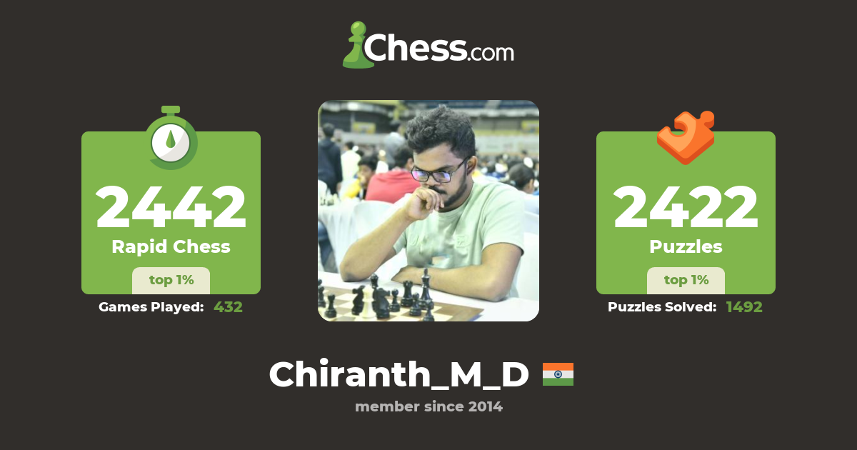 CHIRANTH M D (Chiranth_M_D) - Chess Profile - Chess.com