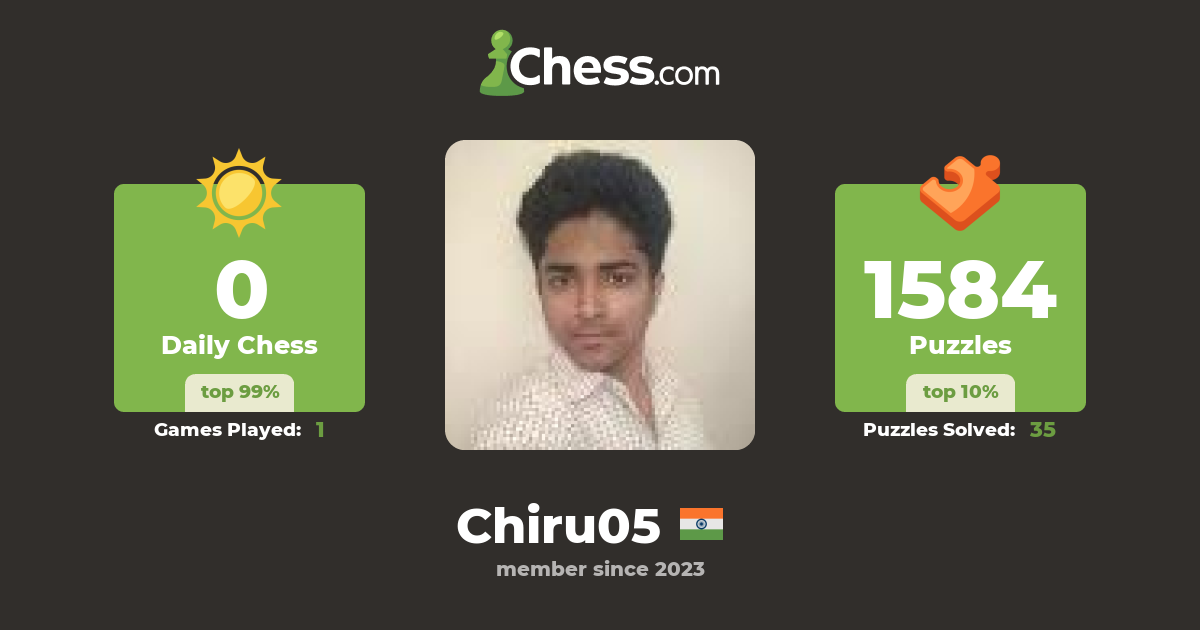 Chiranjeevi Lokesh (Chiru05) - Chess Profile - Chess.com