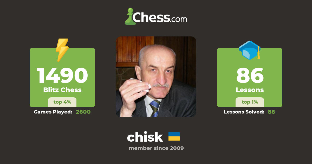 chisk - Chess Profile - Chess.com