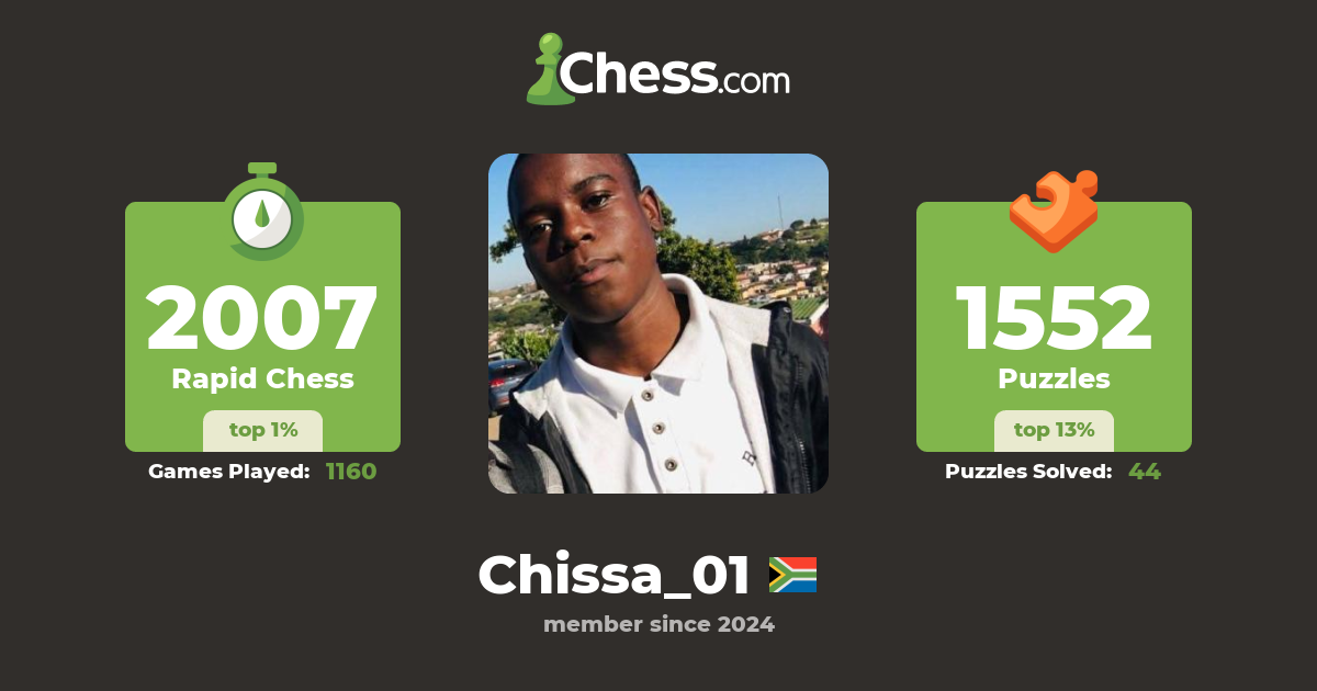 Mxolisi Chissambule (Chissa_01) - Chess Profile - Chess.com