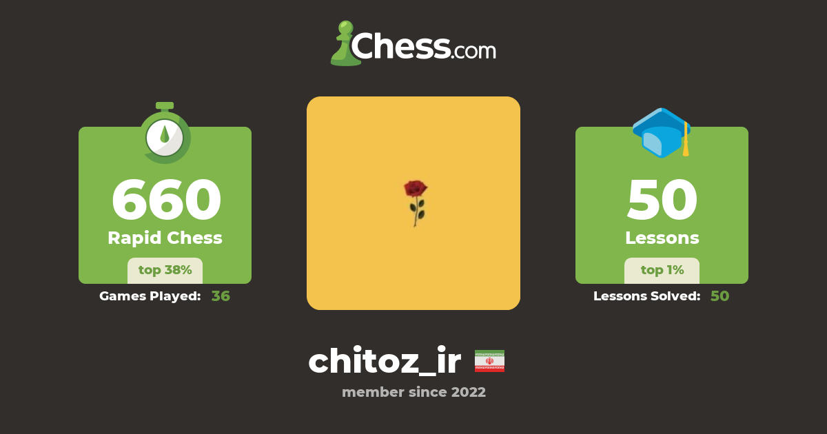chitoz_ir - Chess Profile - Chess.com