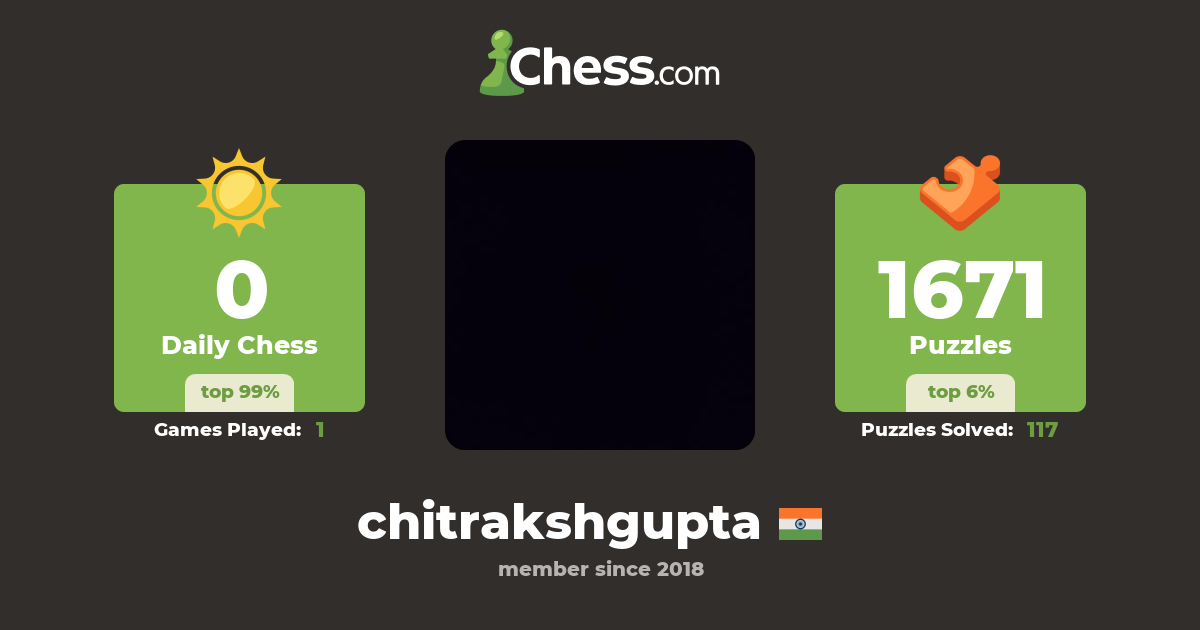 CG yo (chitrakshgupta) - Chess Profile - Chess.com