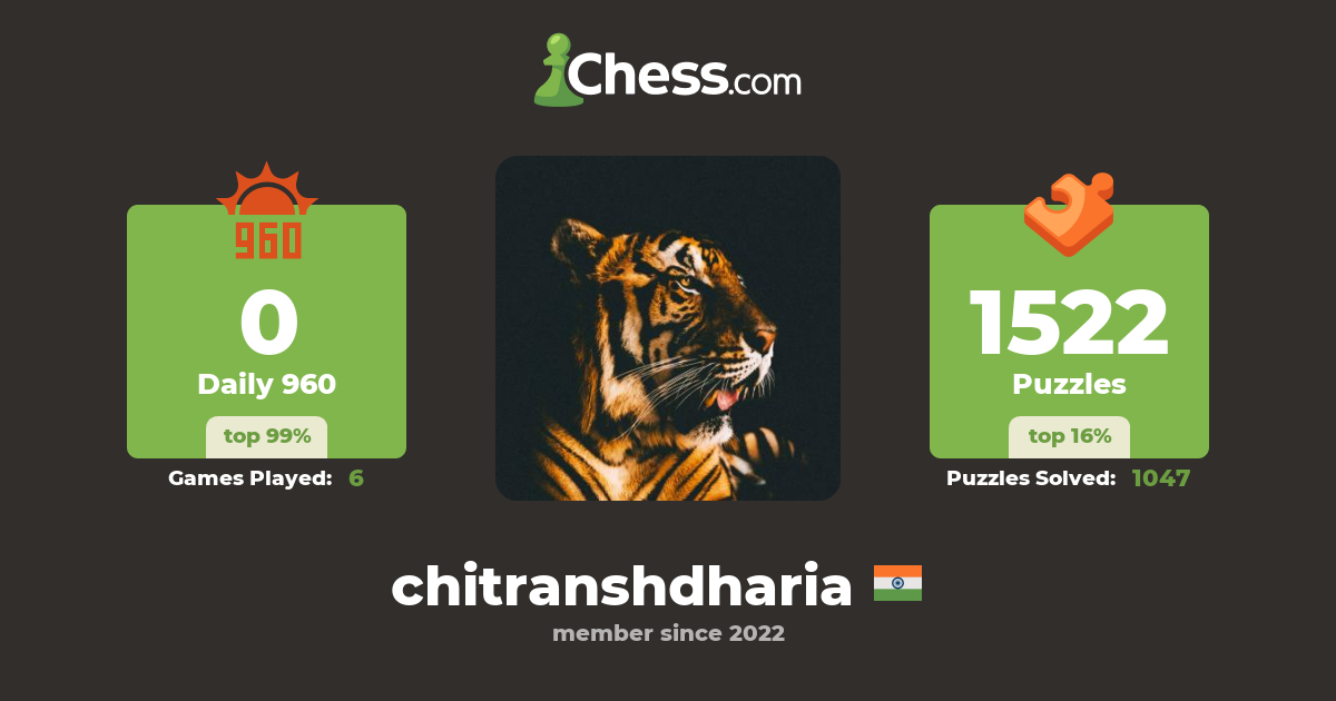 Chitransh Dharia (chitranshdharia) - Chess Profile - Chess.com