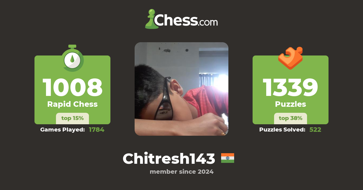 Chitresh Pandey (Chitresh143) - Chess Profile - Chess.com