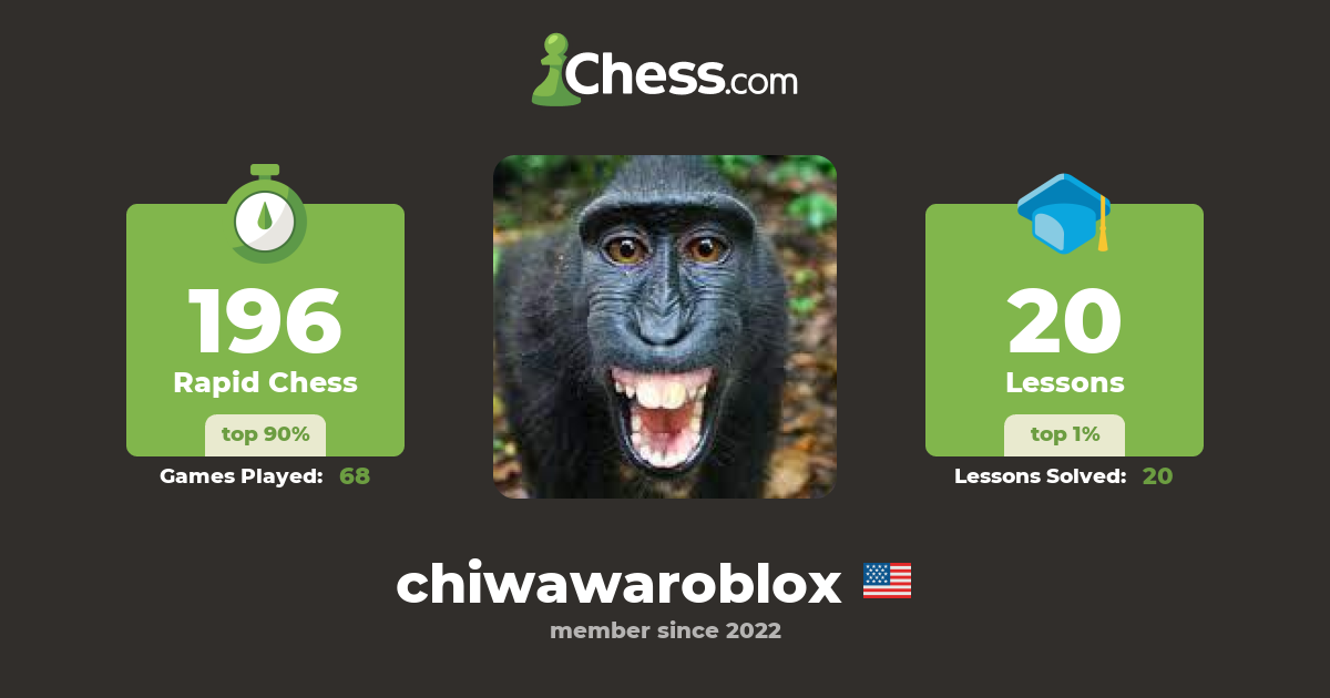 Mason Renfro (chiwawaroblox) - Chess Profile - Chess.com