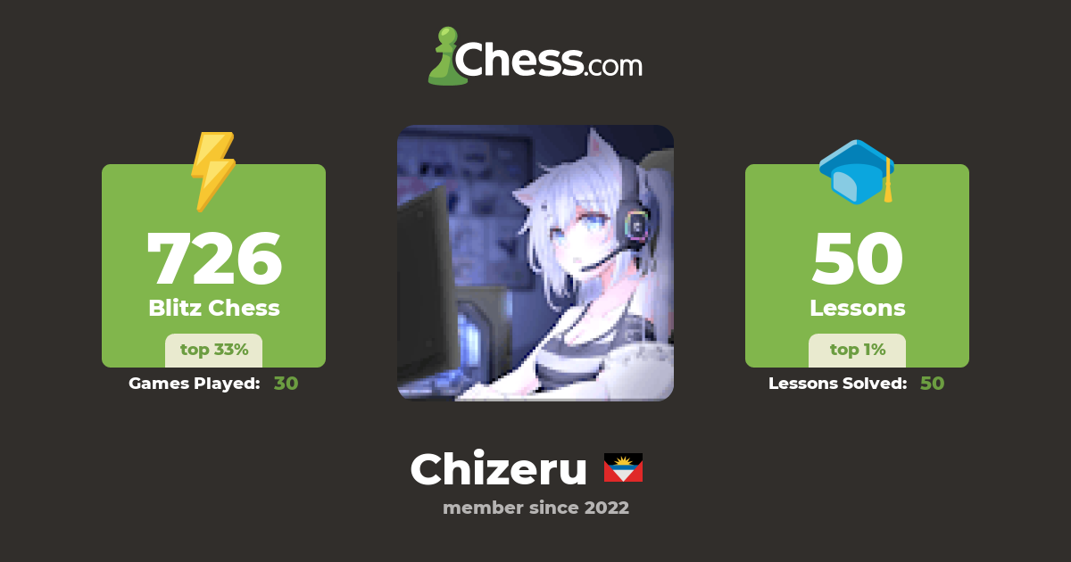 Tyler Byers (Chizeru) - Chess Profile - Chess.com