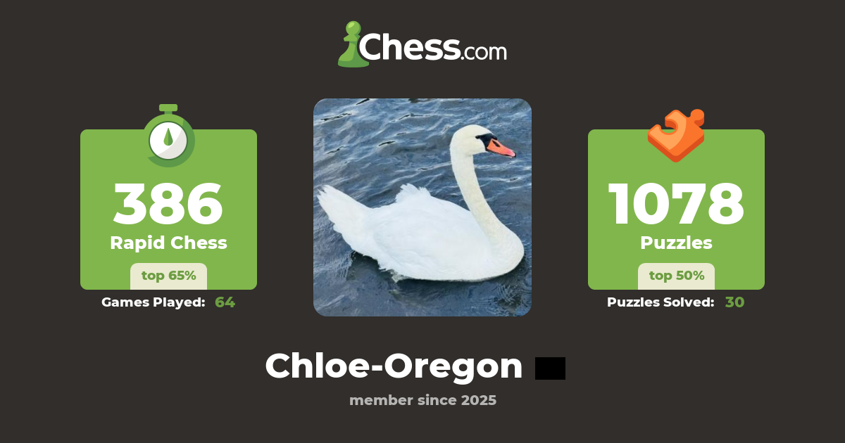 Chloe-Oregon - Chess Profile - Chess.com