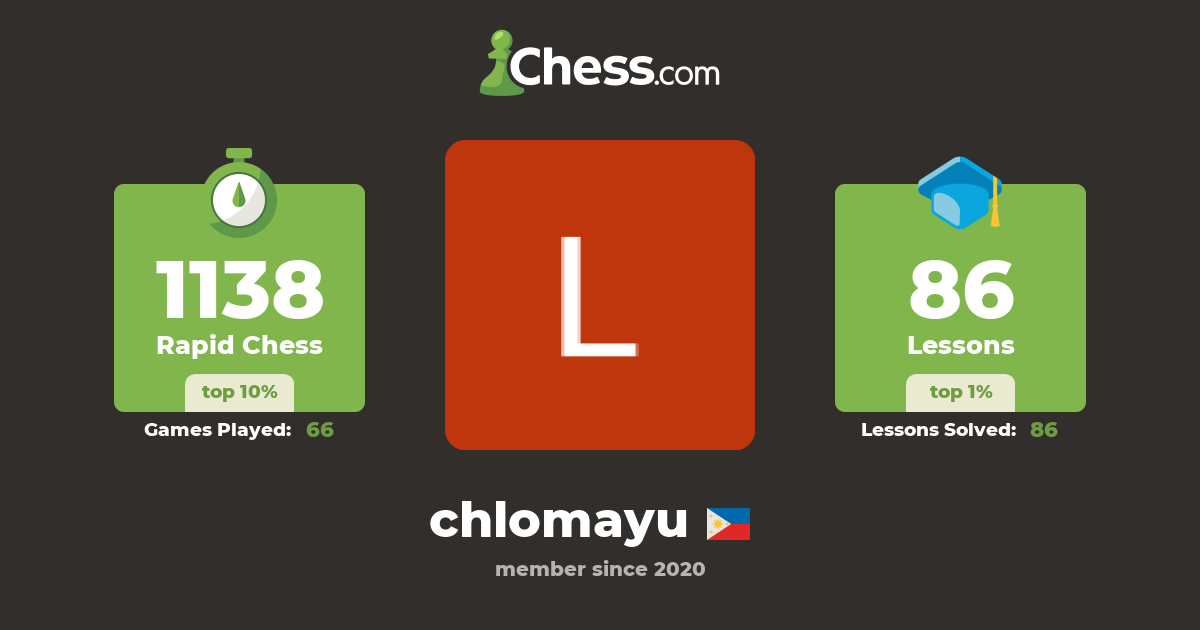 Lloyd Martin Chua (chlomayu) - Chess Profile - Chess.com