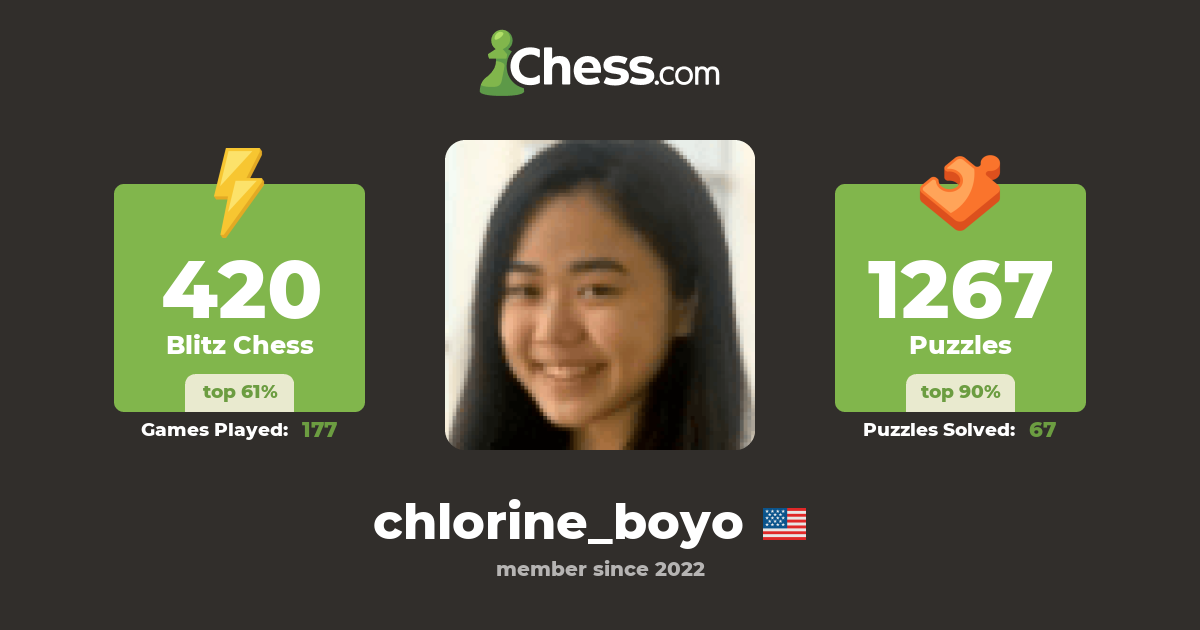 guppy (chlorine_boyo) - Chess Profile - Chess.com