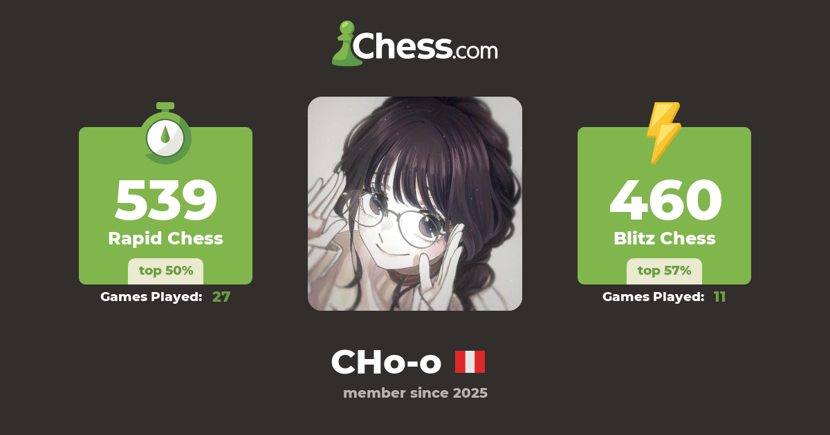 Jeik Oscar Echevarria Garay (CHo-o) - Chess Profile - Chess.com