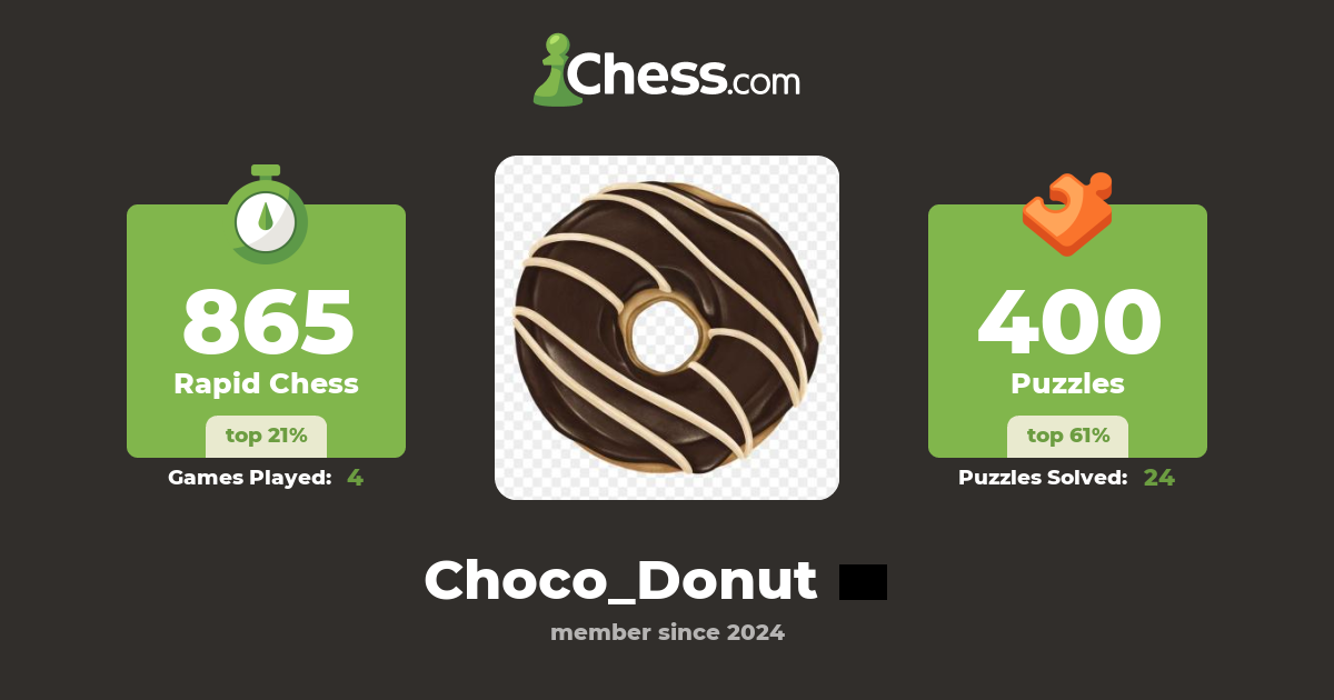 Chocolaty Donut + Creamy (Choco_Donut) - Chess Profile - Chess.com