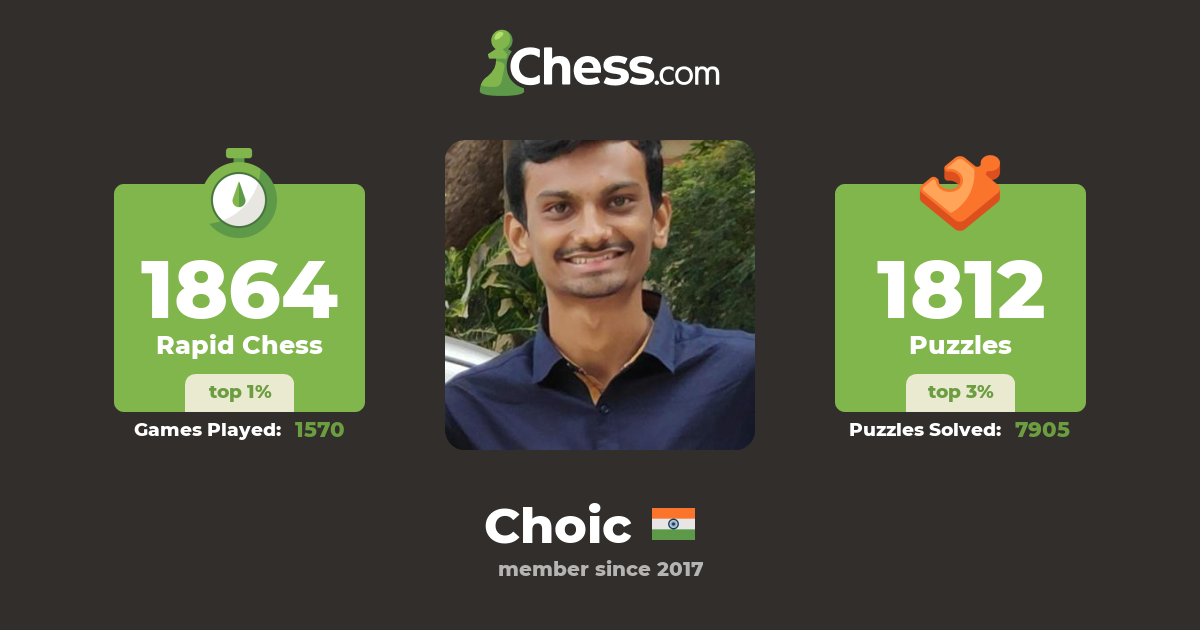 Charan Raj (Choic) - Chess Profile - Chess.com