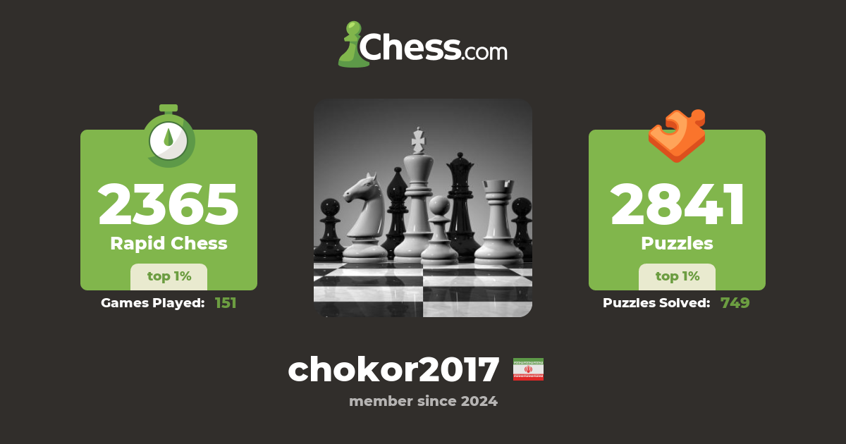 chokor2017 - Chess Profile - Chess.com