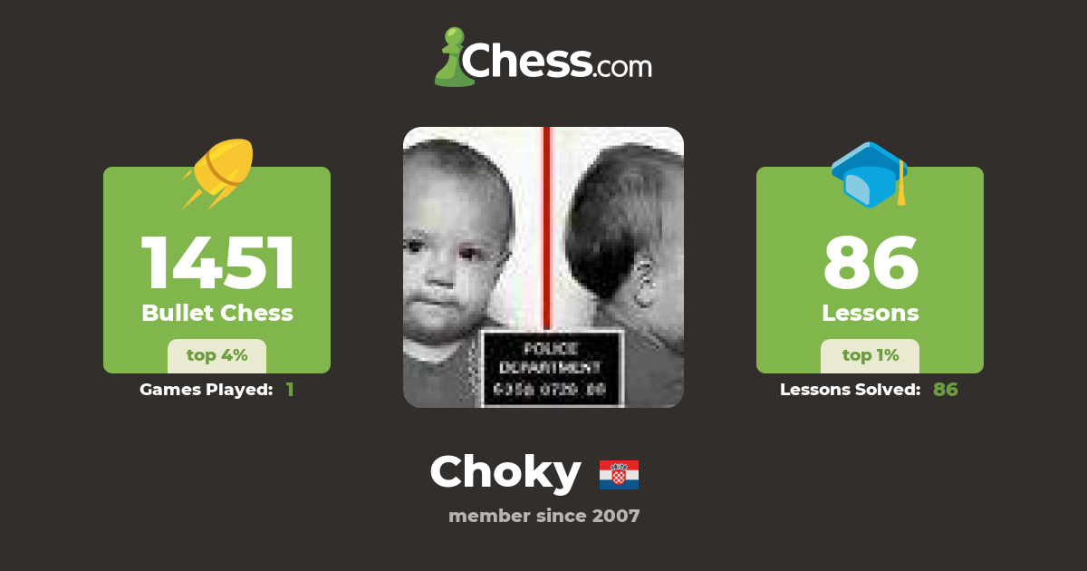 Hrvoje Čorić (Choky) - Chess Profile - Chess.com
