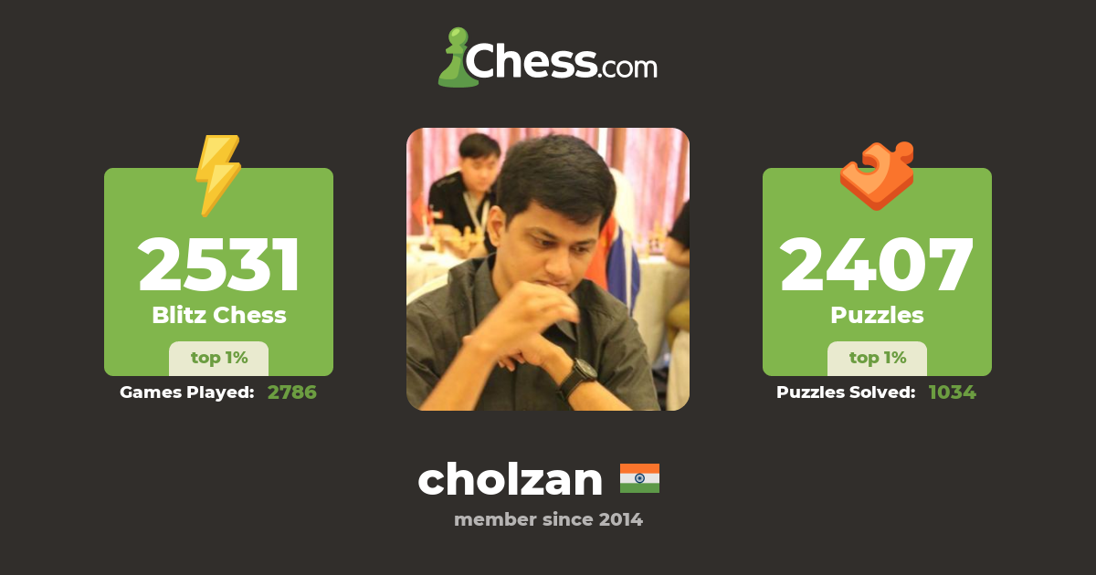 IM Praveen Kumar C (cholzan) - Chess Profile - Chess.com